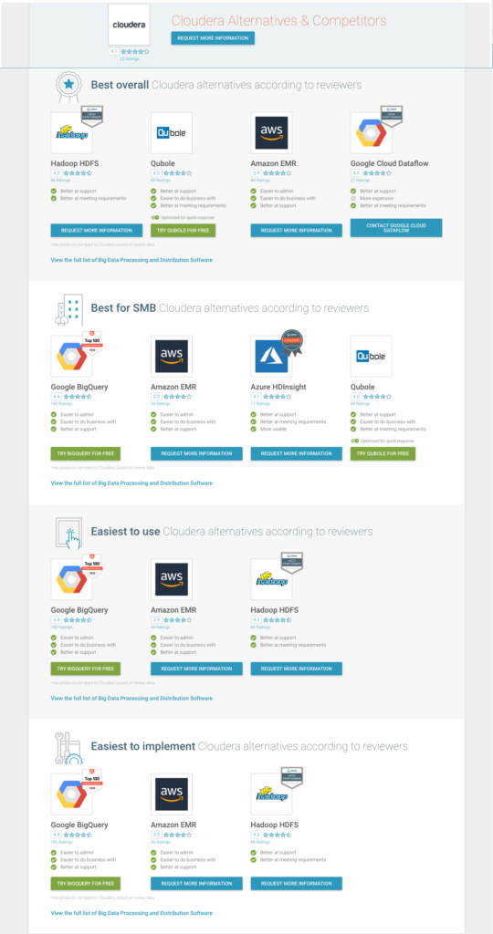 Cloudera Alternatives Genkiware